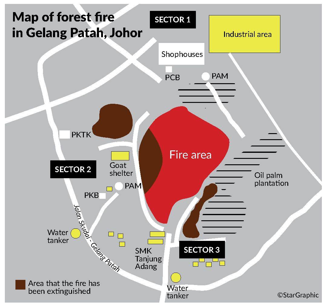 Thick smoke making villagers restless | The Star