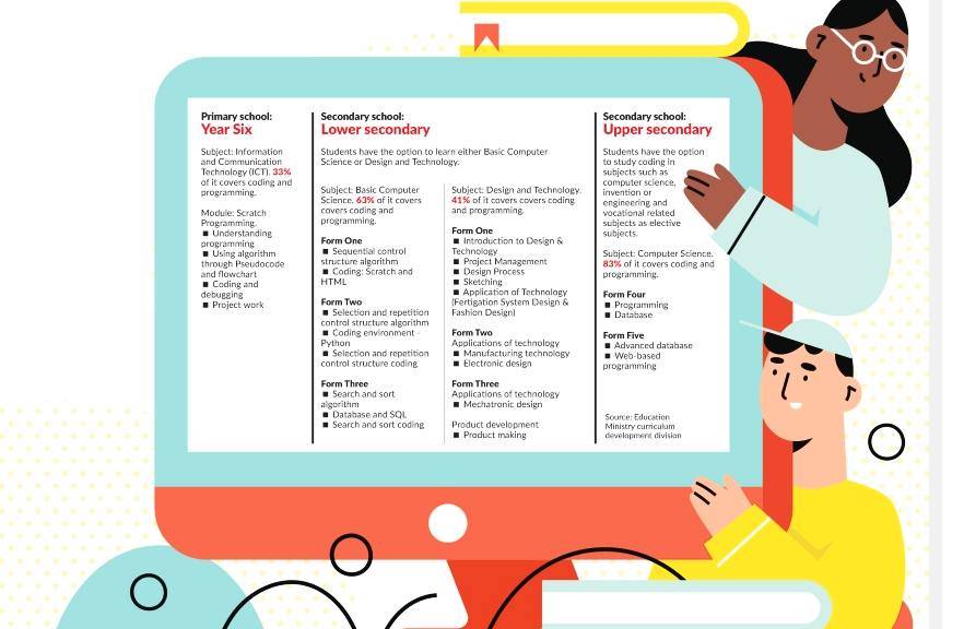 Coding in national schools | The Star