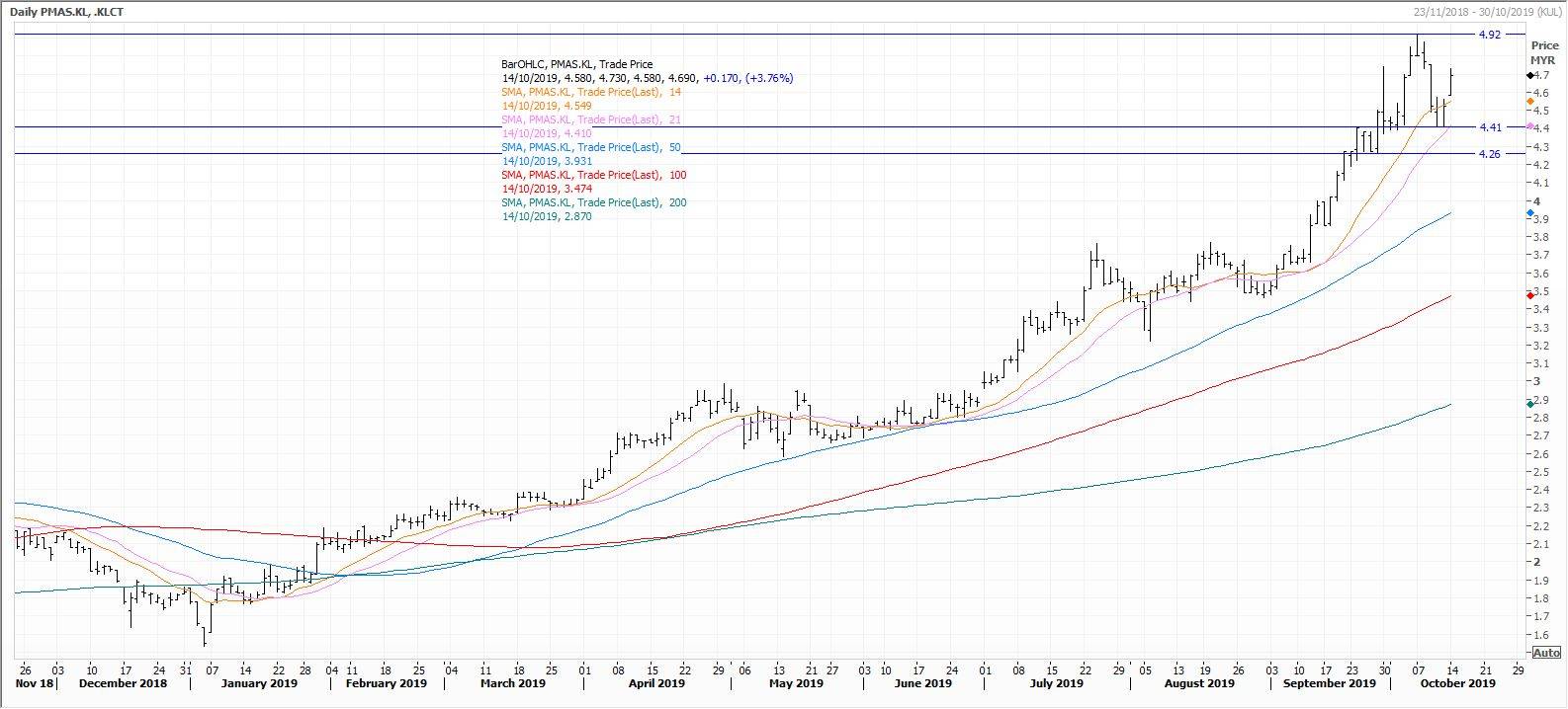 Pentamaster | The Star