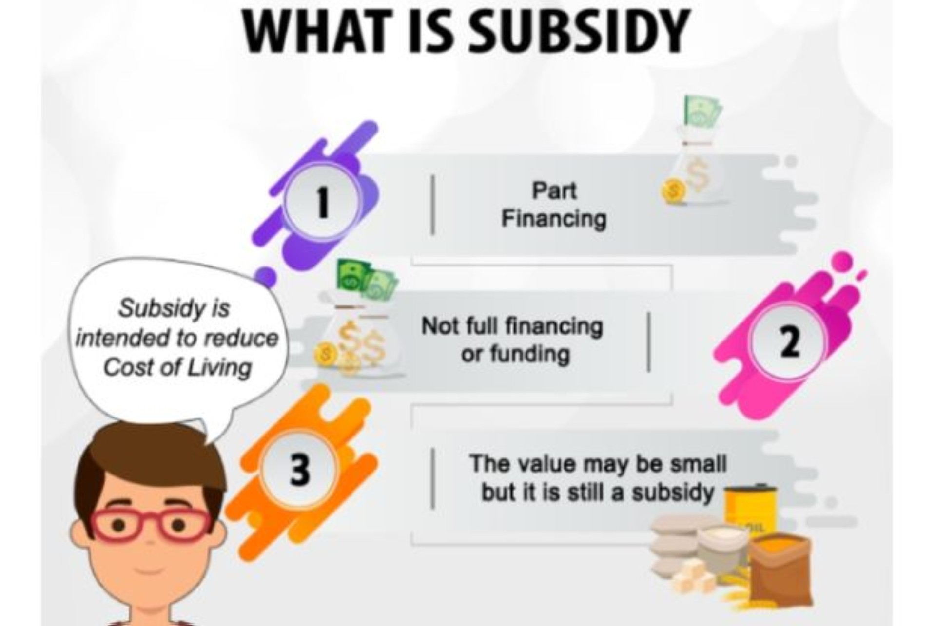 Subsidies to ease people's lives | The Star
