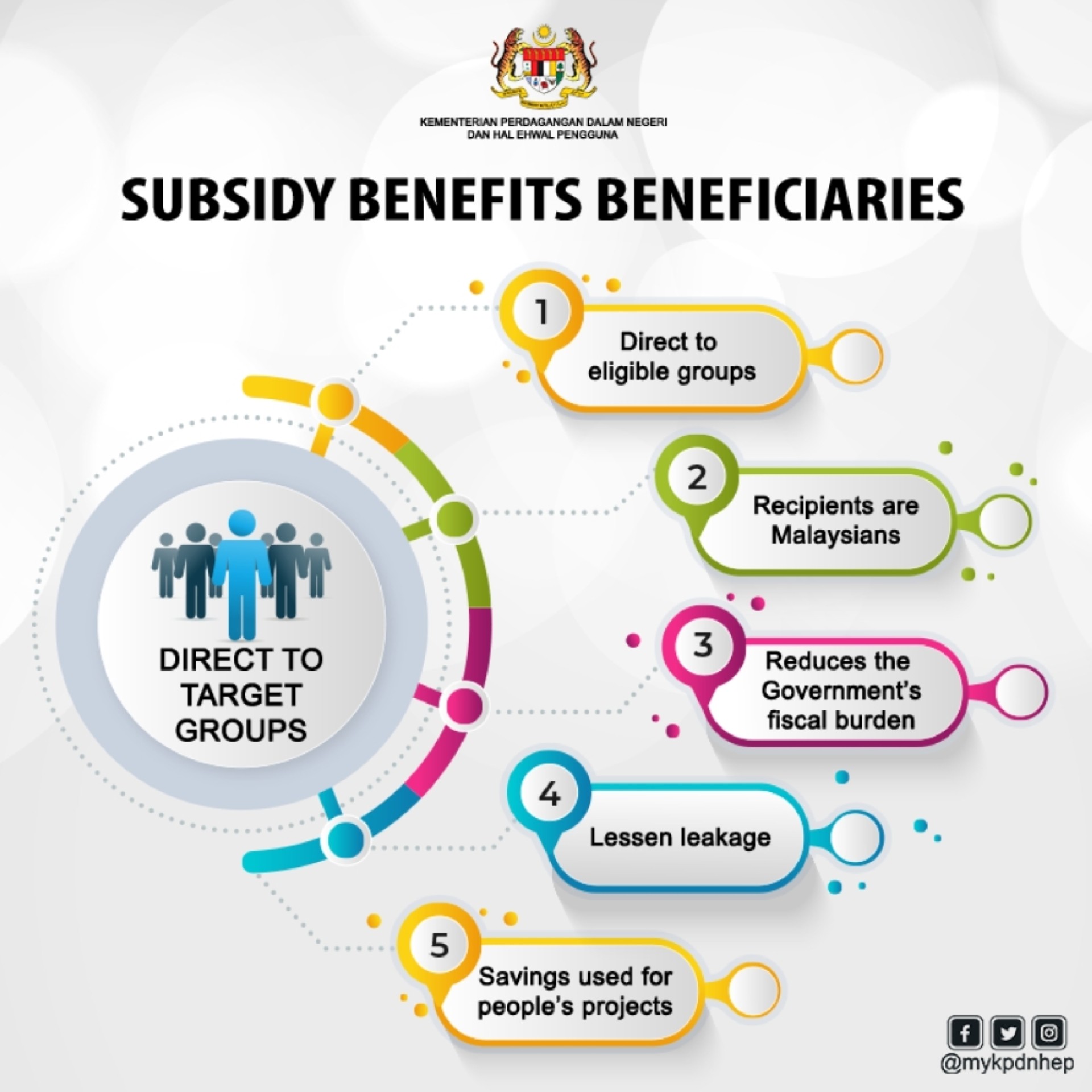 Subsidies to ease people's lives | The Star
