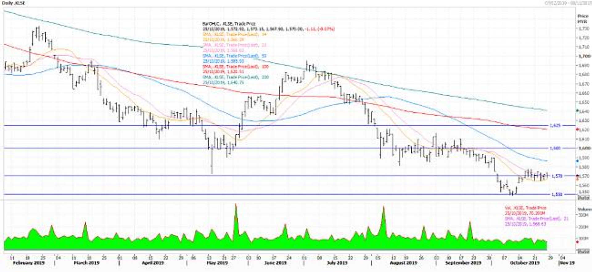 Investors await US rate decision | The Star