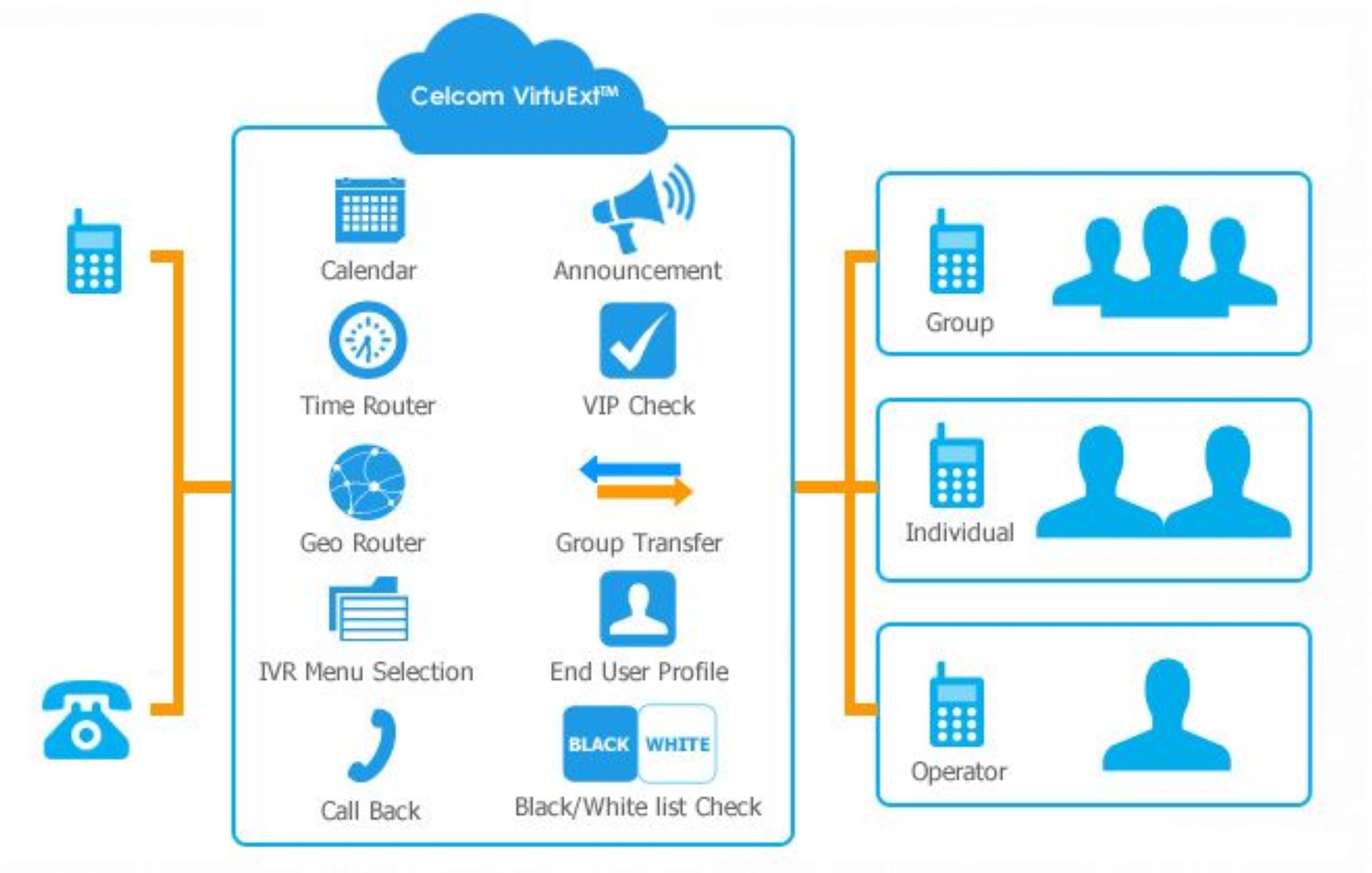 Boom your business with smart solutions | The Star