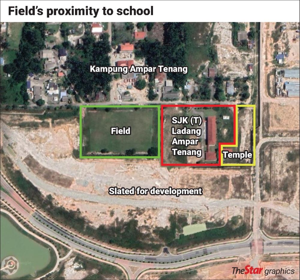 Field of dreams | The Star