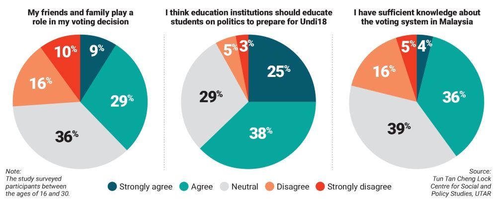 Undi18: How Malaysian youths can become better voters in GE15 | The Star