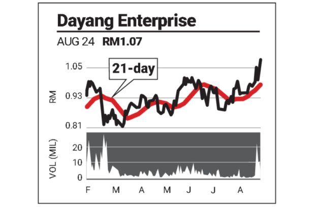 PETRONM (3042), PETRON MALAYSIA REFINING & MARKETING BERHAD - Market ...