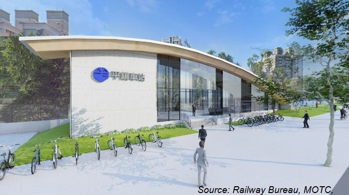 Gamuda JV wins RM2.13bil underground railway contract in Taiwan | The Star