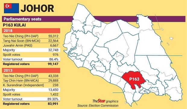 Call to properly manage busy Kulai | The Star