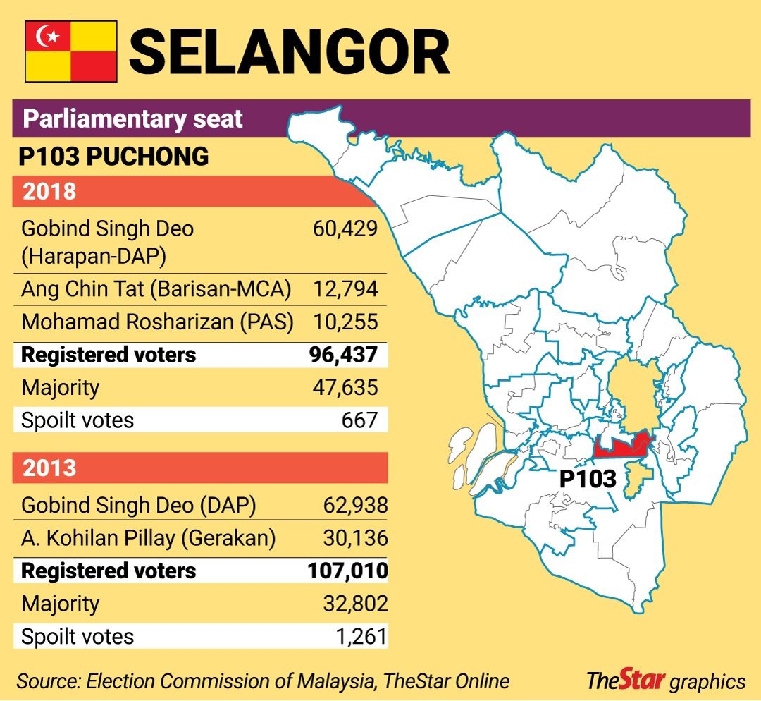 Puchong likely to see fight among familiar faces | The Star