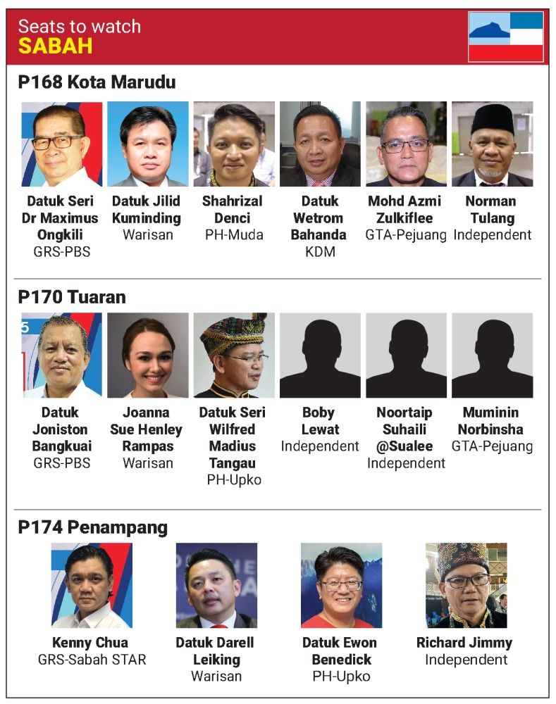 Stretched Warisan looks to be the underdog | The Star