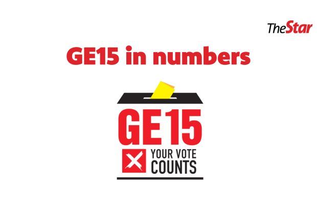 GE15 in numbers | The Star