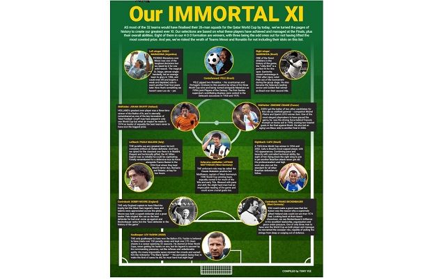 Football: Our immortal XI | The Star