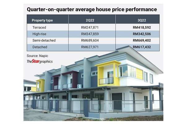 Consultants optimistic home prices will remain steady | The Star
