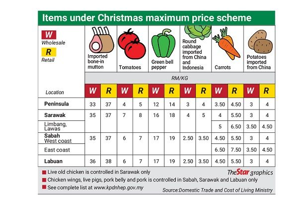 ‘Win-win for consumers and traders’ | The Star