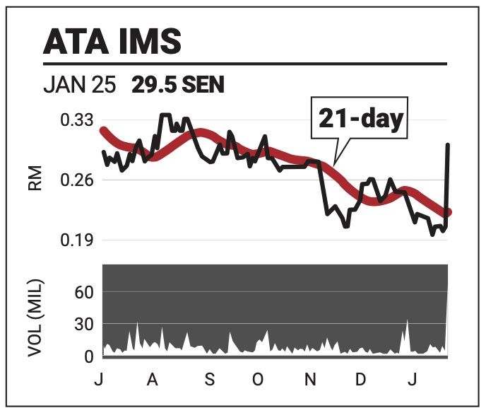 SupportLine: Guan Chong, Cnergenz, ATA IMS | The Star