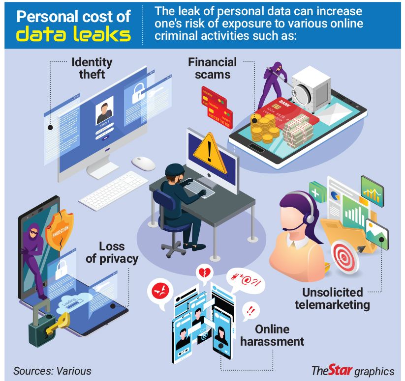 Rise in data breaches and data leaks can lead to more cyber crimes ...