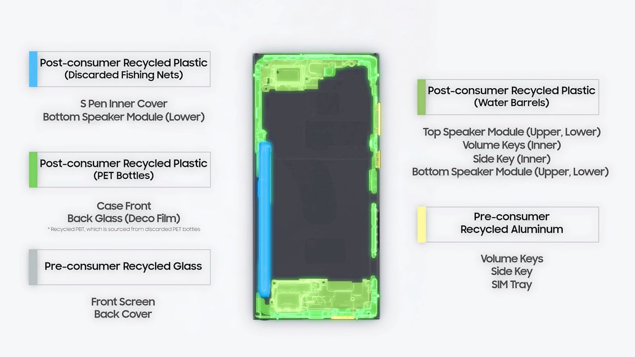 Samsung doubles down on sustainability | The Star