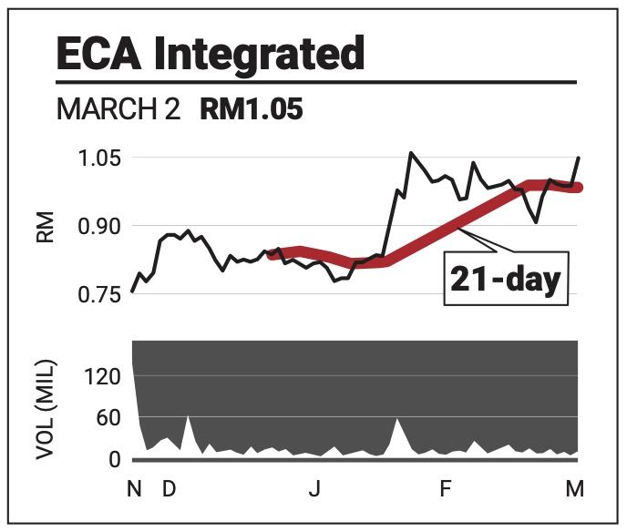 SupportLine | The Star