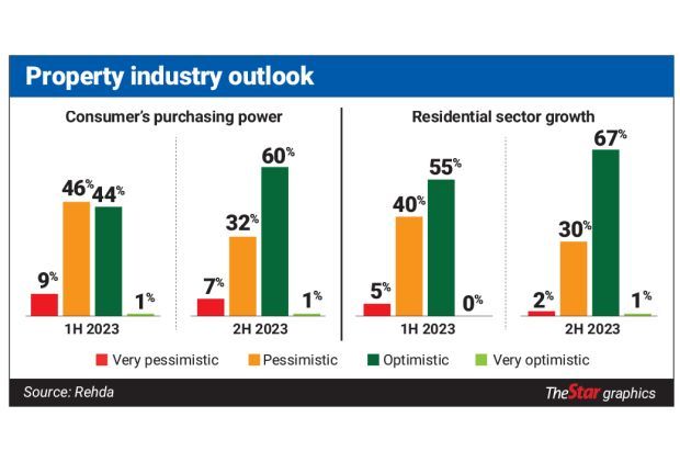 Improving optimism | The Star