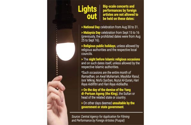 Clearer rules for foreign concerts | The Star