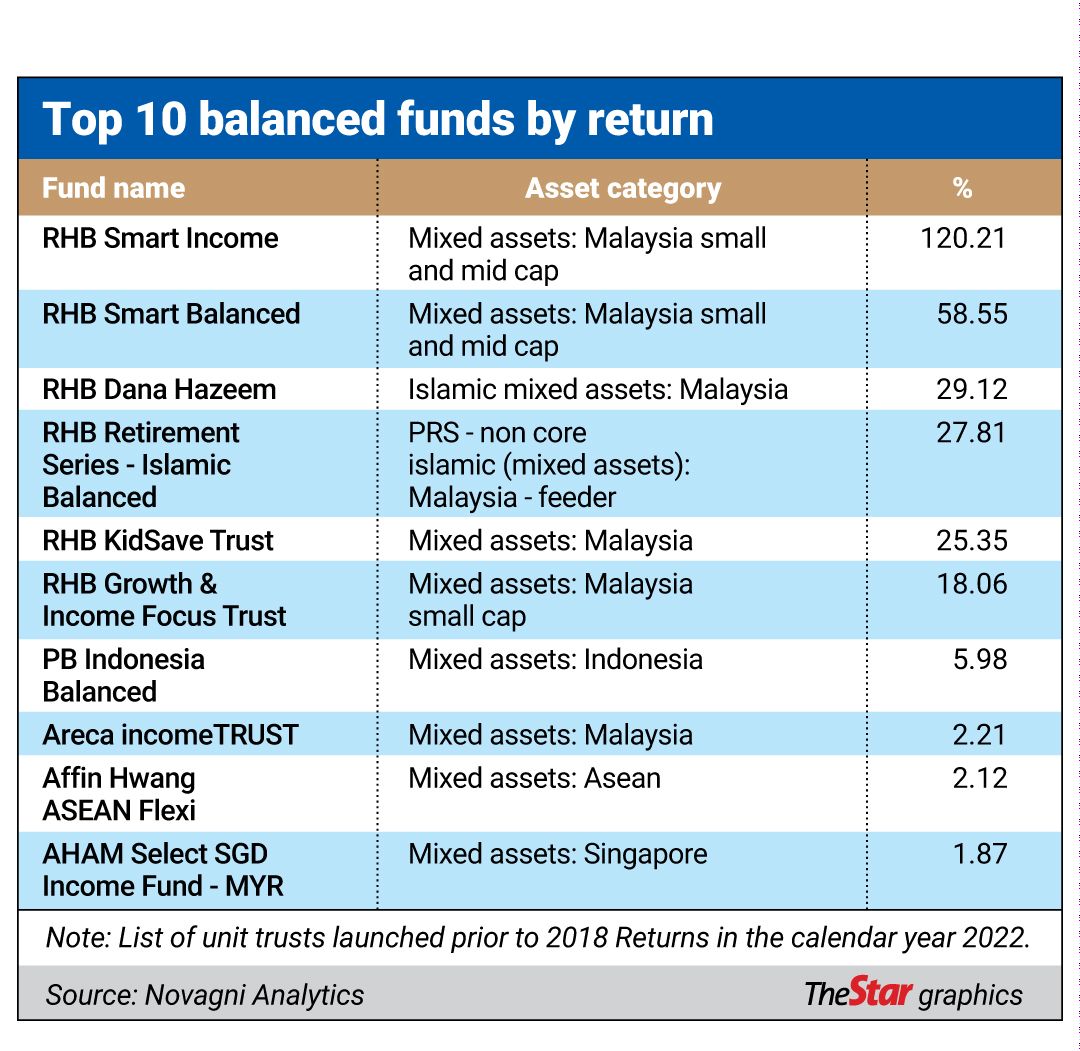 Keeping EPF safe and sound | KLSE Screener