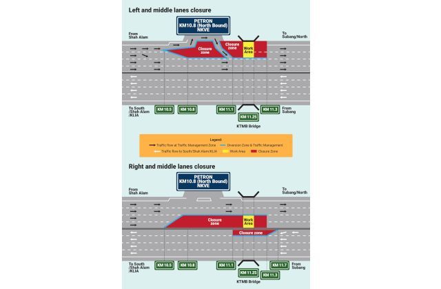 Partial lane closure of NKVE for seven months from March 30 | The Star