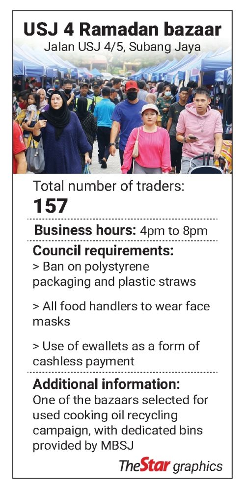 On a hunt for tasty food in USJ 4 | The Star