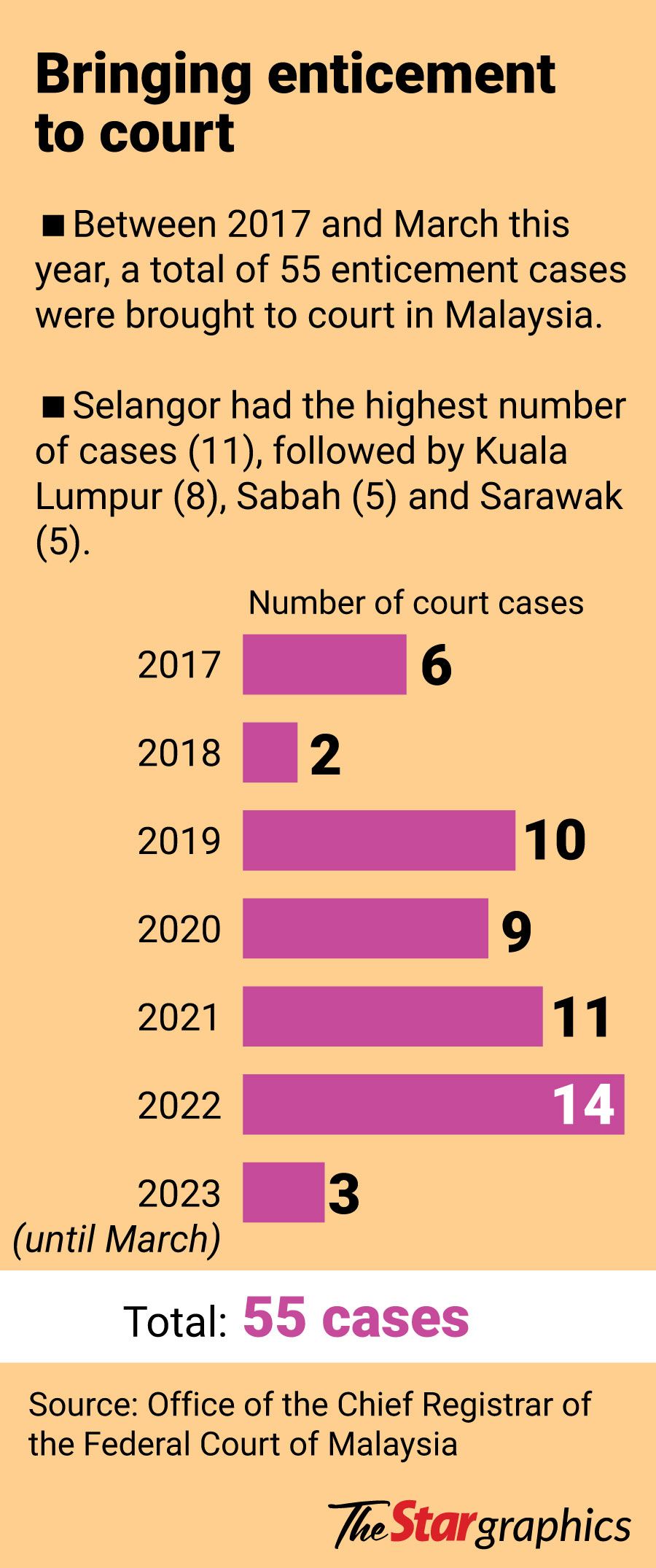 Get rid of law on ‘enticing’ wives, urge groups | The Star