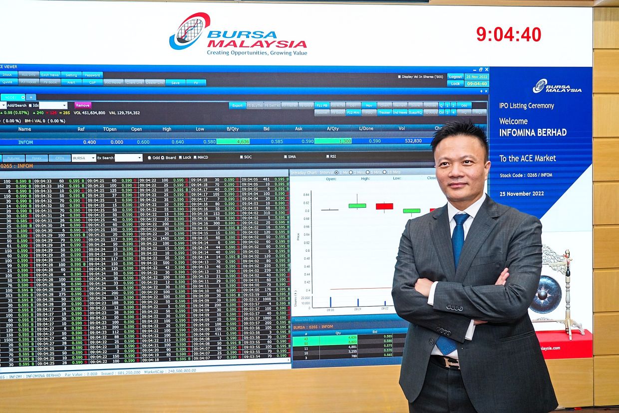 Infomina bullish on FY23 | KLSE Screener