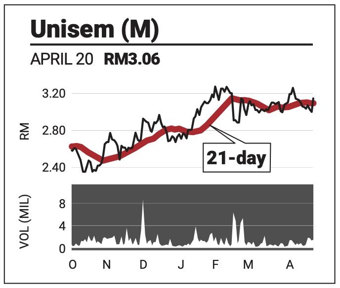 SupportLine | The Star