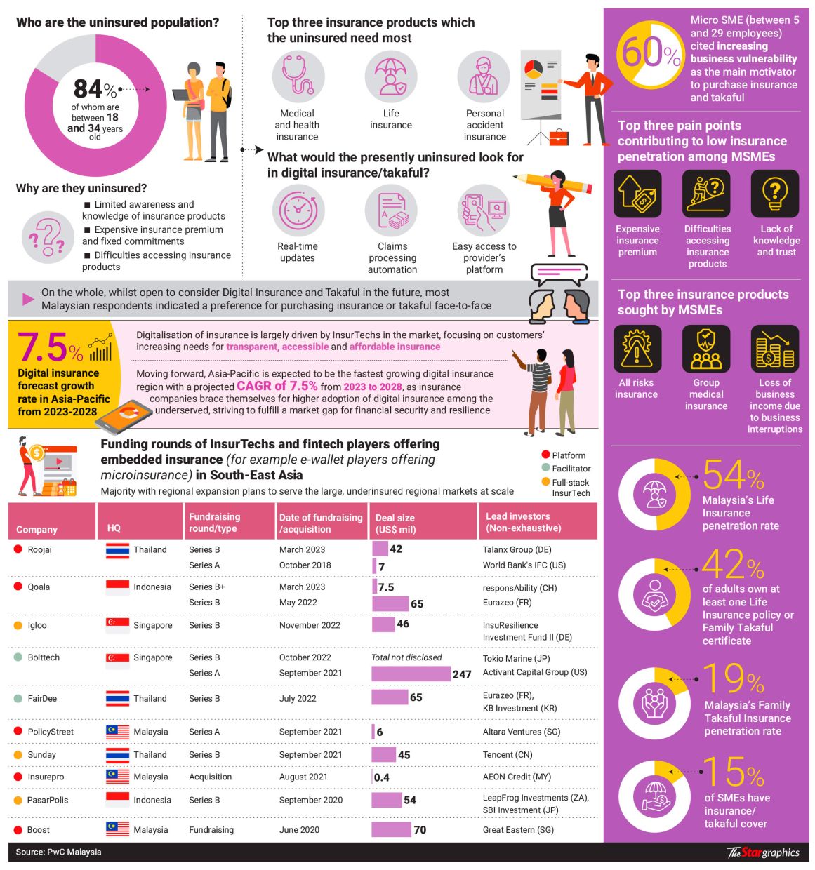 Gaps in protection policies | The Star