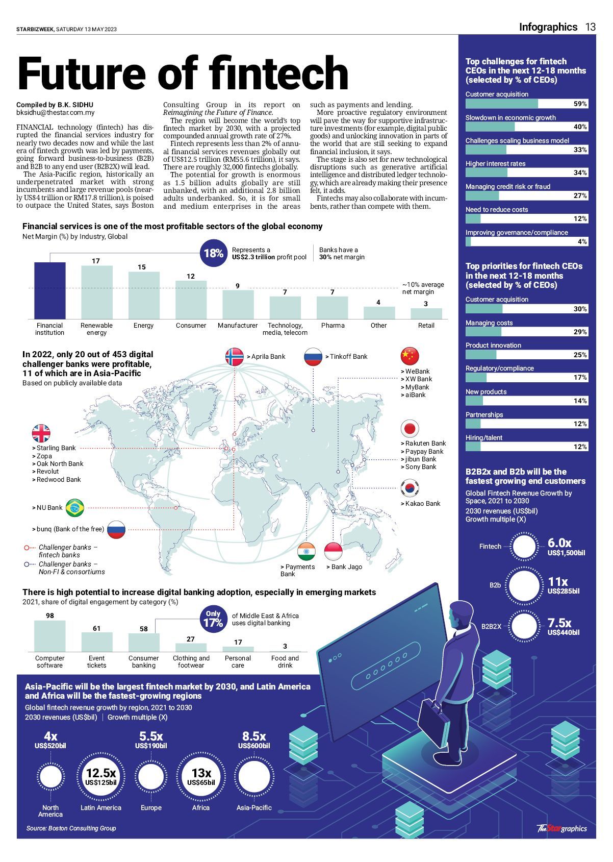 Future of fintech | The Star