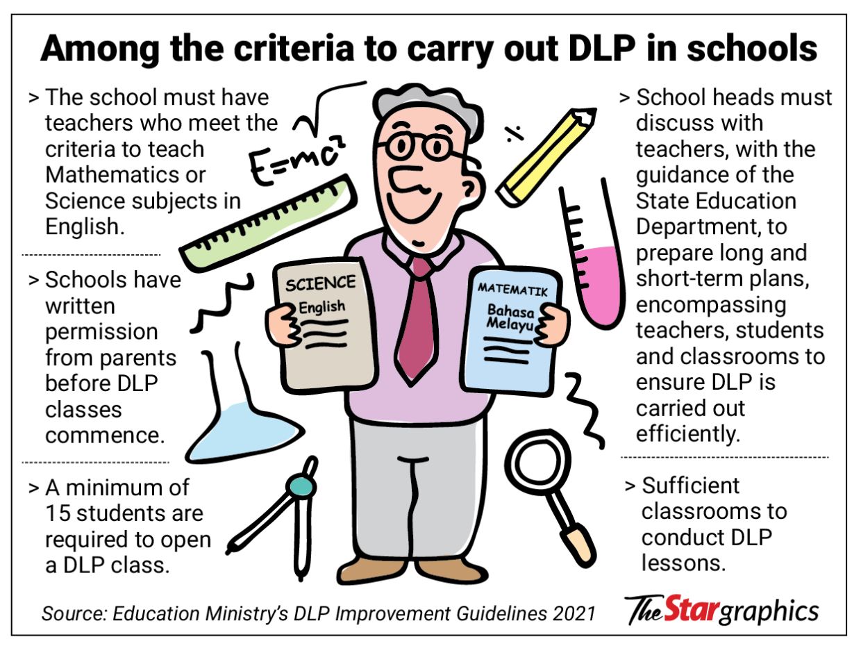 Why tell us schools have not met DLP criteria now, asks parents | The Star