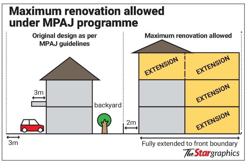 Chance to legalise past renovations | The Star