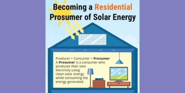 Becoming a residential prosumer of solar energy | The Star