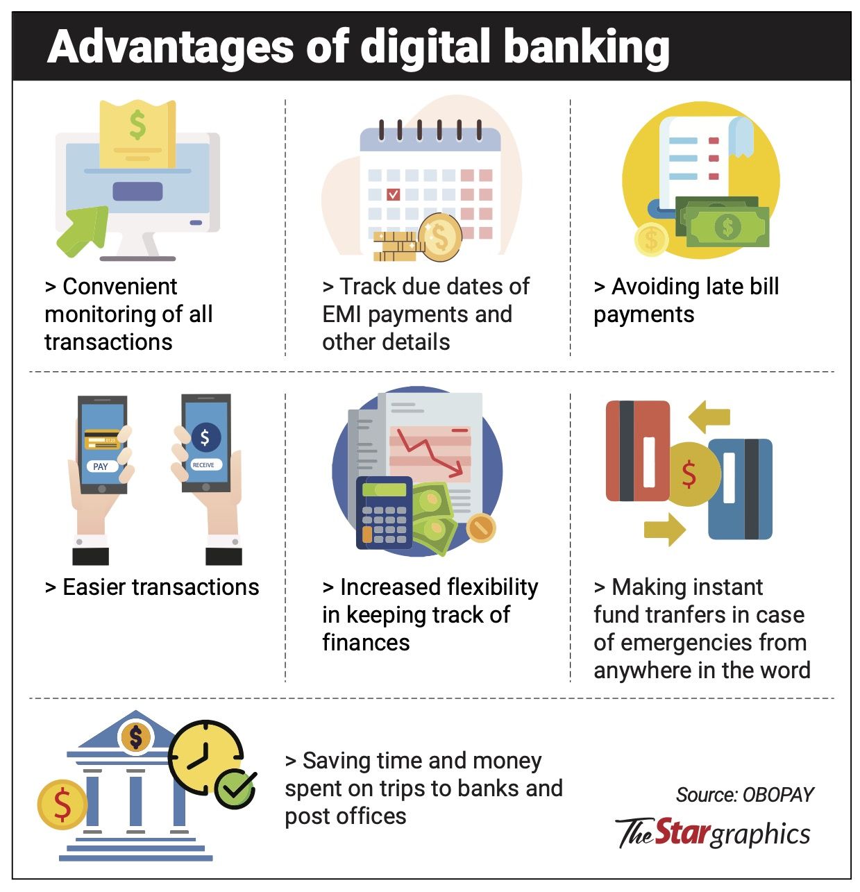 Banking on digitalisation: The good and the bad | KLSE Screener
