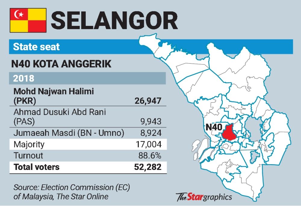 State polls: Growing pains in Selangor’s capital | The Star