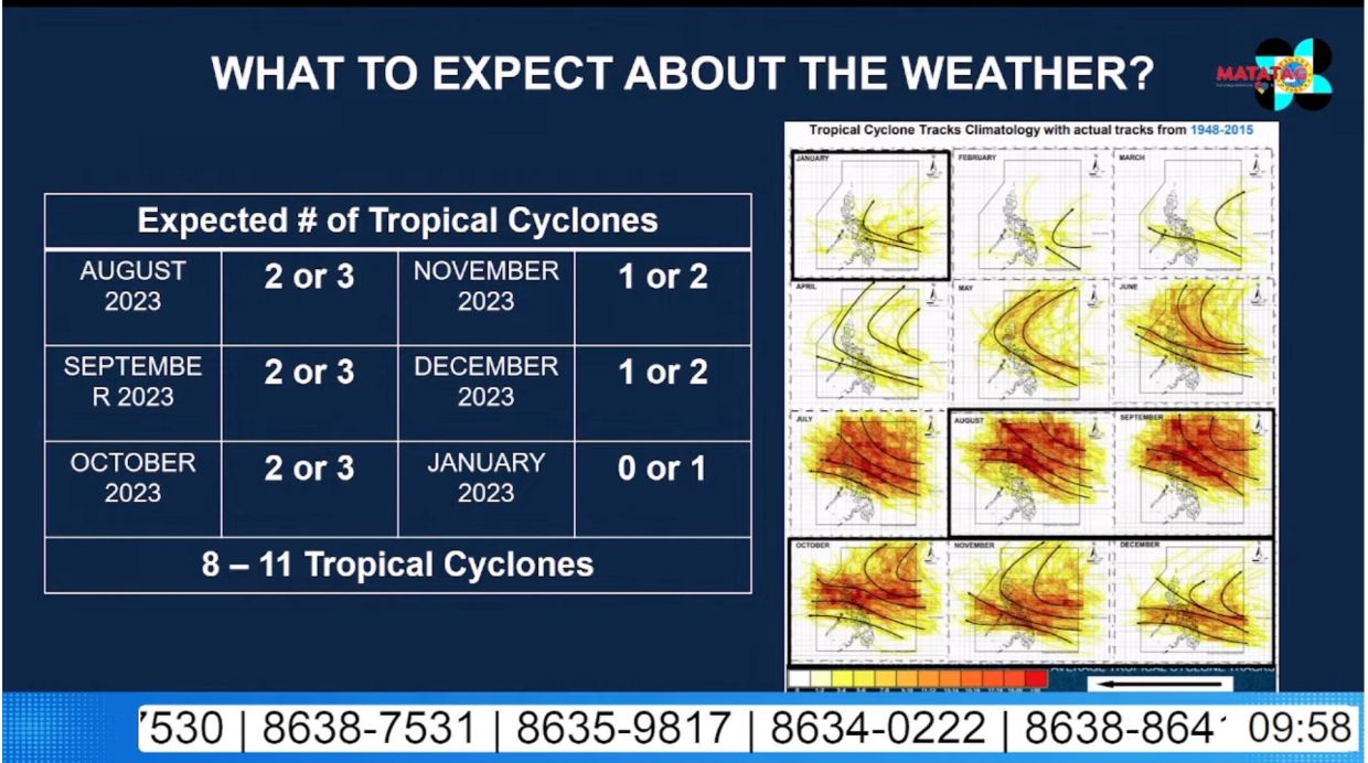 Philippines expected to be hit by 8-11 cyclones during rest of 2023 ...