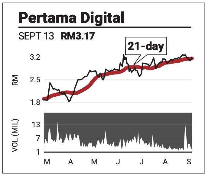 SupportLine | The Star