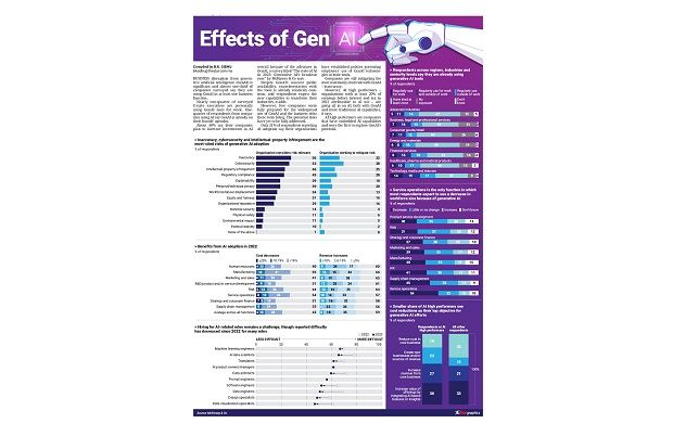 Effects of GenAI | The Star