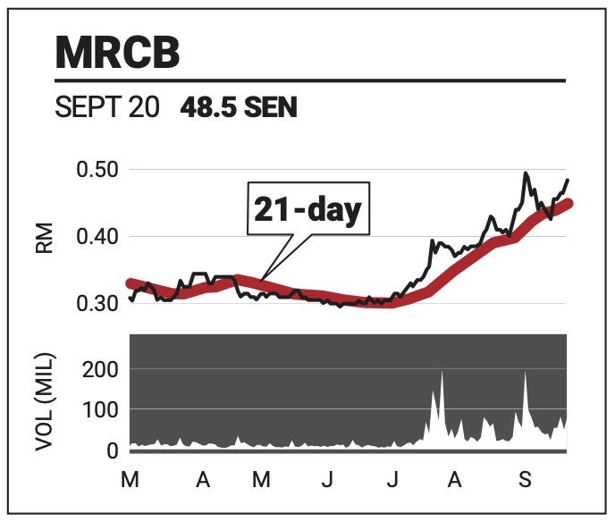 SupportLine | The Star