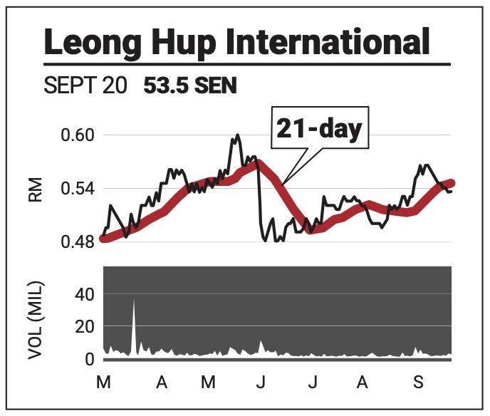 EKOVEST (8877), EKOVEST BHD - Market Watch | The Star