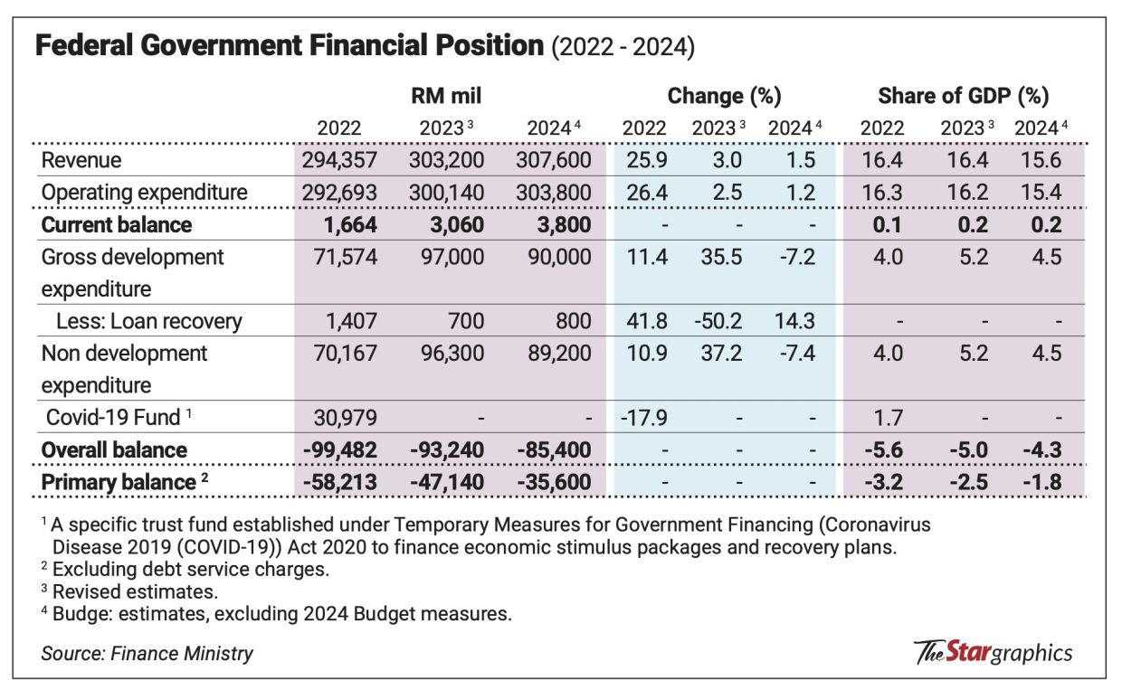 Towards a progressive and successful nation | The Star