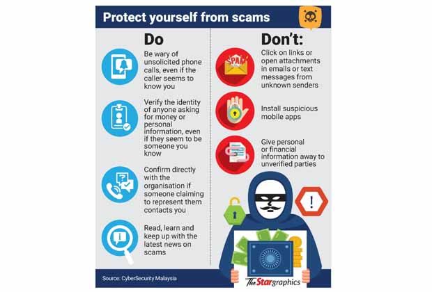 The danger of AI-powered scams | The Star