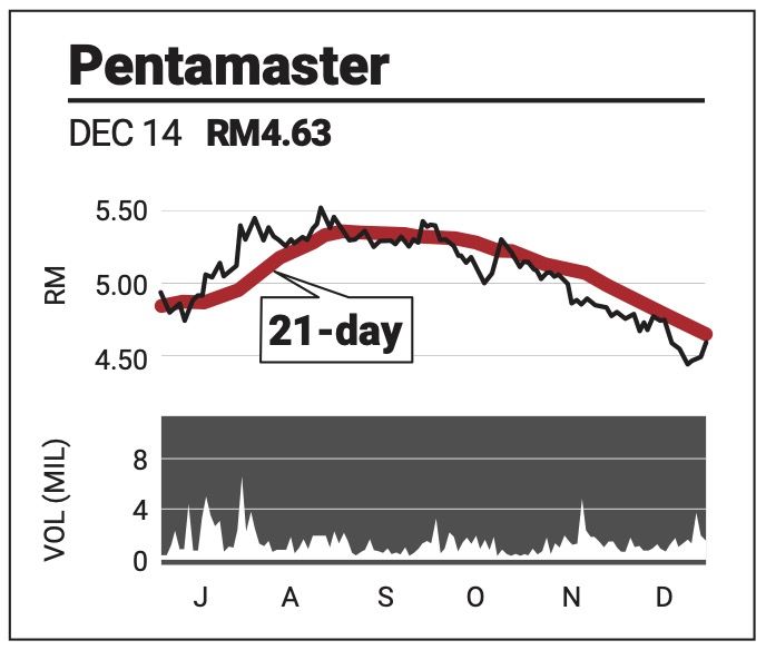 SupportLine | The Star