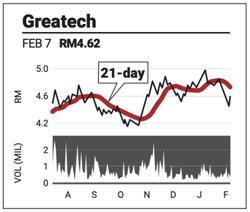 Pentamaster | The Star