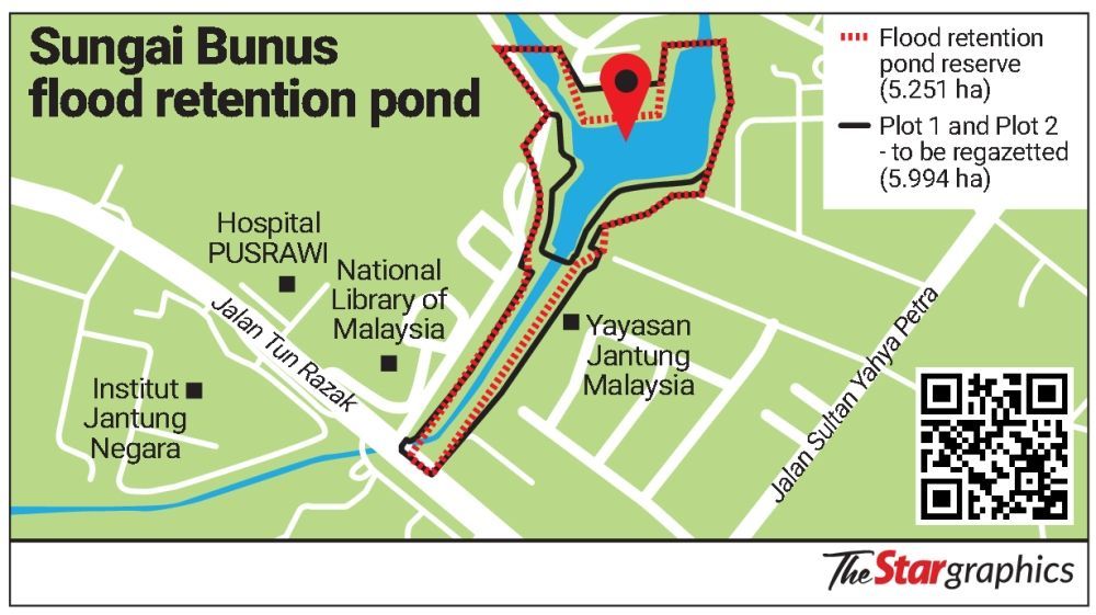 Saving KL’s flood retention ponds | The Star