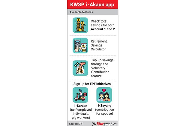 Managing savings a breeze with EPF app | The Star