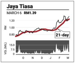 Notion VTec | The Star