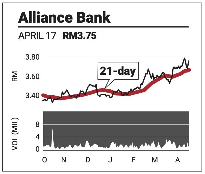 SupportLine | The Star